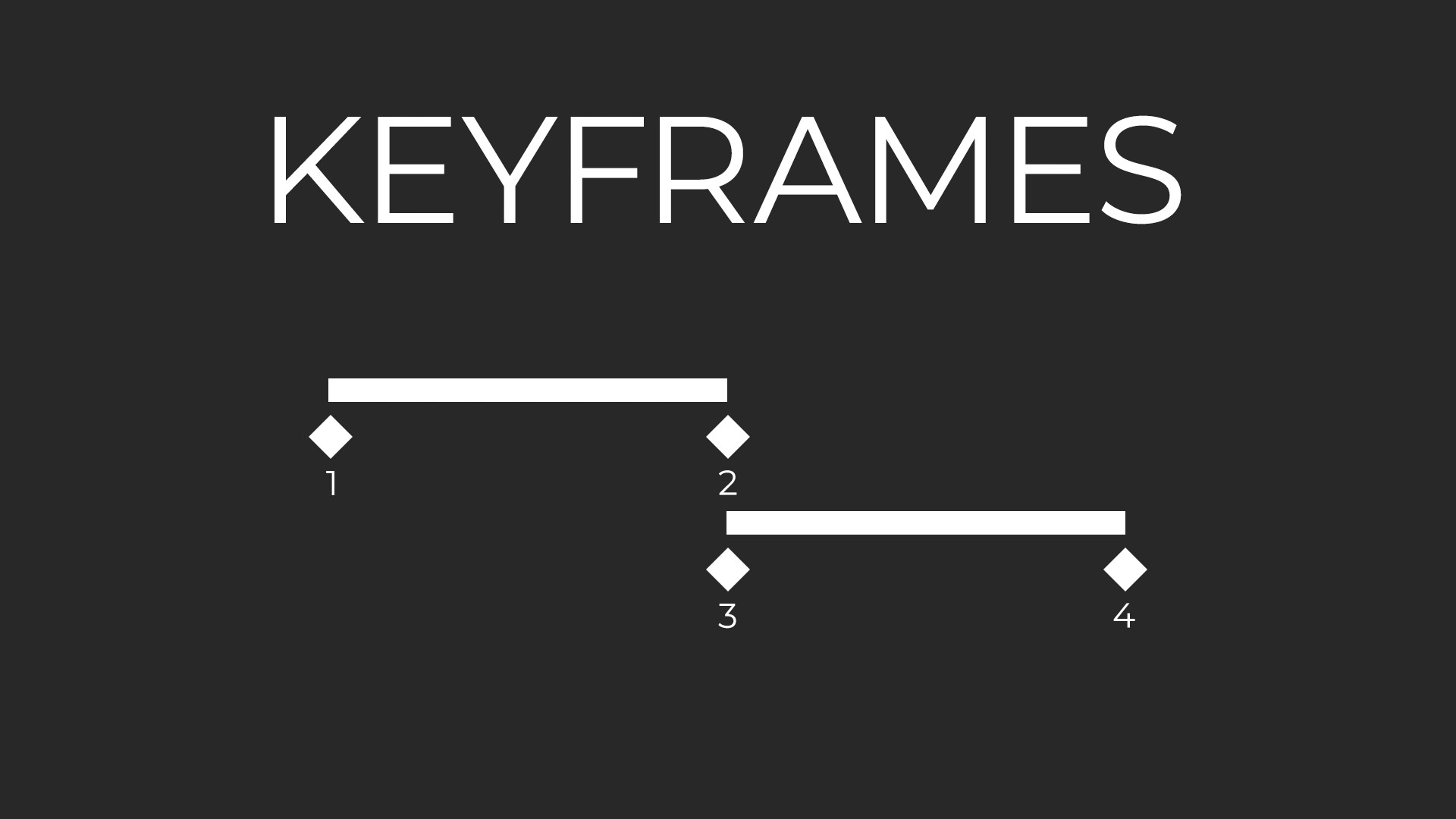 The Complete Guide To Keyframes In After Effects FilterGrade