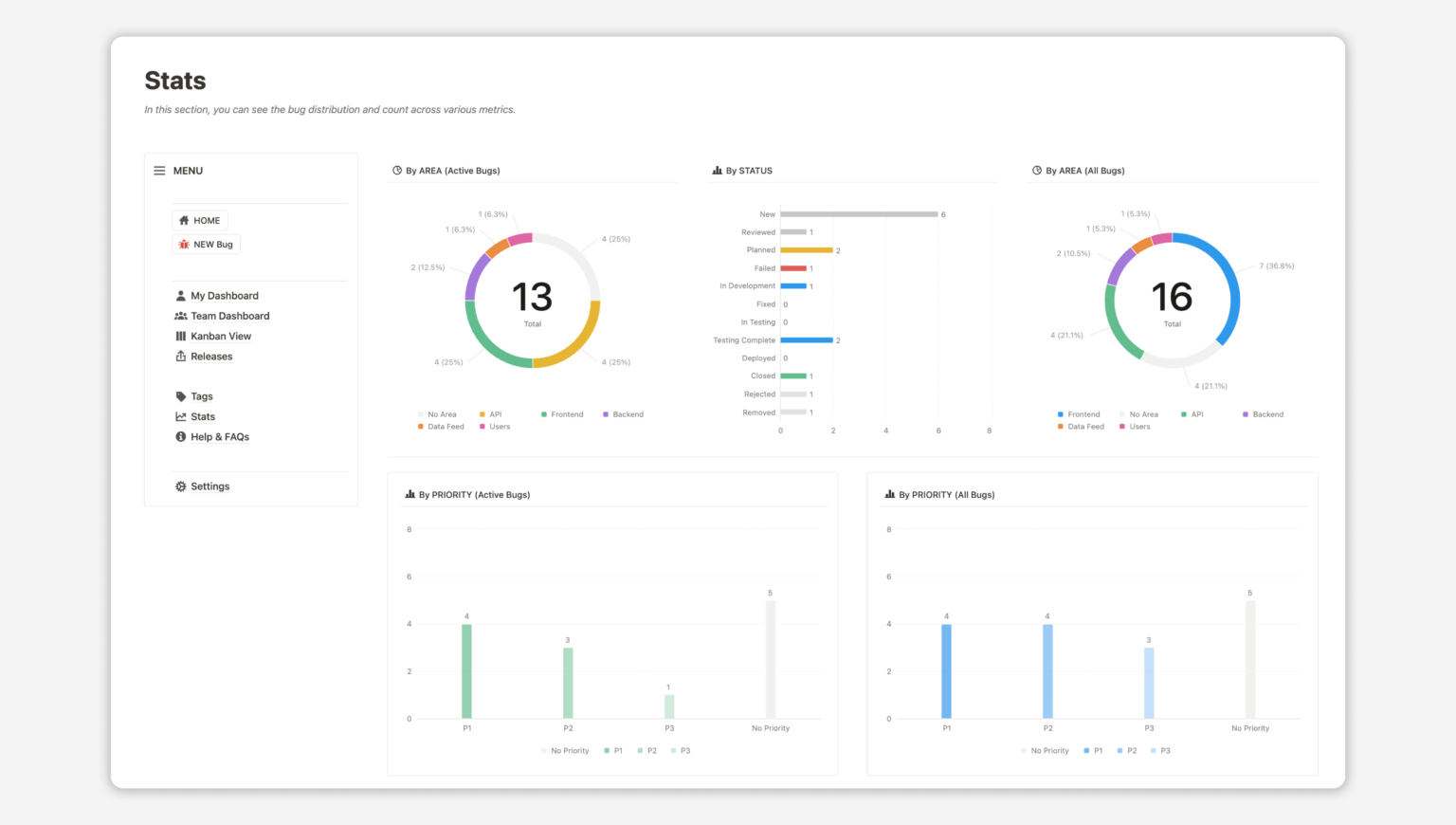 Bug Tracker Pro Notion Template Filtergrade